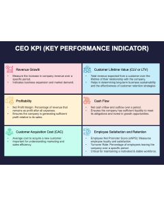 CEO PowerPoint Templates and Google Slides Themes