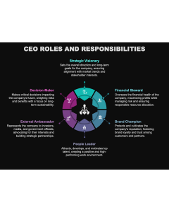 CEO PowerPoint Templates and Google Slides Themes