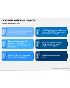 Roles PowerPoint Templates and Google Slides Themes - Page 2/