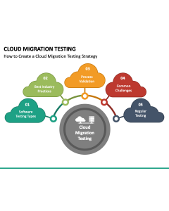 Migration PowerPoint Templates and Google Slides Themes