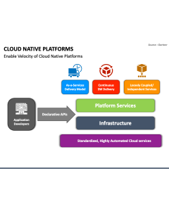 Platform PowerPoint Templates and Google Slides Themes