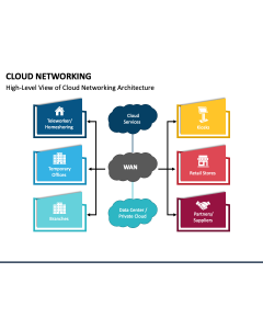 Networking PowerPoint Templates and Google Slides Themes