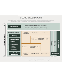 Cloud PowerPoint Templates and Google Slides Themes