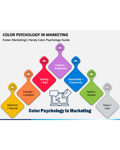 Psychology PowerPoint Templates and Google Slides Themes - Page 2/