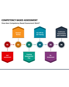 Competency PowerPoint Templates and Google Slides Themes