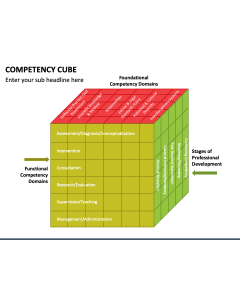 Competency PowerPoint Templates and Google Slides Themes