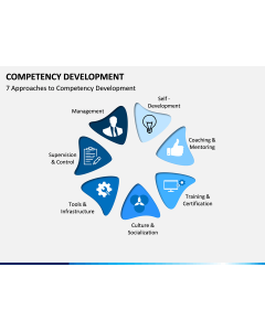 Competency PowerPoint Templates and Google Slides Themes - Page 3/