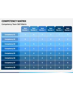 Competency PowerPoint Templates and Google Slides Themes