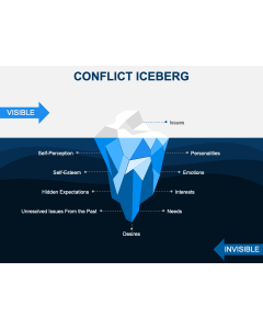 Conflict PowerPoint Templates and Google Slides Themes