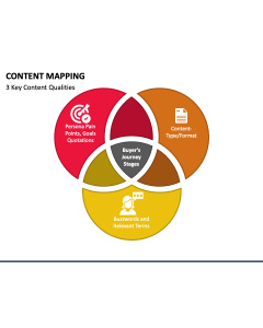 Mapping PowerPoint Templates and Google Slides Themes