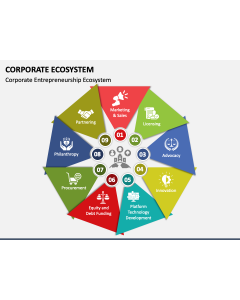 Ecosystem PowerPoint Templates and Google Slides Themes