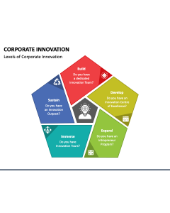 Page 11 - Innovation Templates for PowerPoint and Google Slides ...