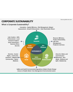 Sustainability PowerPoint Templates and Google Slides Themes