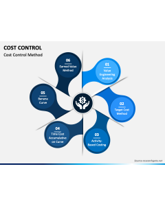 Cost PowerPoint Templates and Google Slides Themes