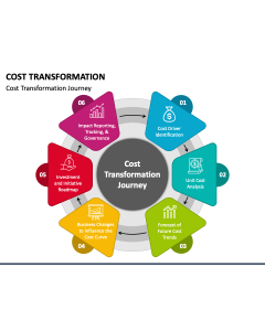 Cost PowerPoint Templates and Google Slides Themes - Page 2/
