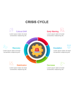 Crisis PowerPoint and Google Slides Templates