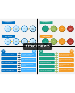Critical Path Method PowerPoint and Google Slides Template - PPT Slides