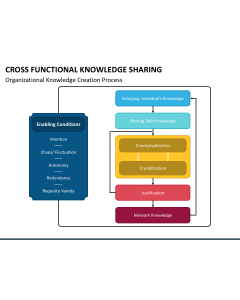 Knowledge PowerPoint Templates and Google Slides Themes