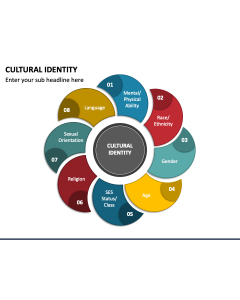 Identity PowerPoint Templates and Google Slides Themes