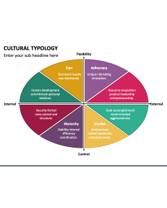 Culture PowerPoint Templates and Google Slides - Page 6/