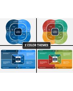 Customer PowerPoint Templates and Google Slides Themes