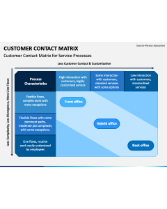 Page 2 - Matrix Charts Templates for PowerPoint and Google Slides ...