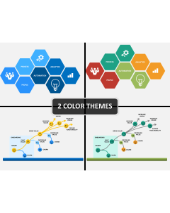 Types of Customers PowerPoint and Google Slides Template - PPT Slides