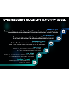 Cybersecurity PowerPoint Templates and Google Slides Themes