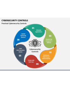 Cybersecurity PowerPoint Templates and Google Slides Themes