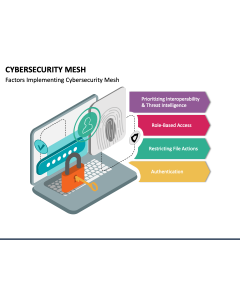 Cybersecurity PowerPoint Templates and Google Slides Themes - Page 3/