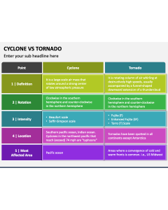 Cyclones PowerPoint and Google Slides Template - PPT Slides