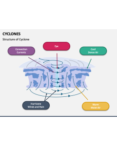 Structure Of A Cyclone Gcse