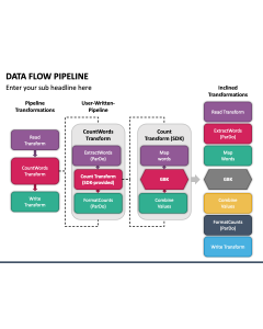 Pipeline PowerPoint Templates and Google Slides Themes