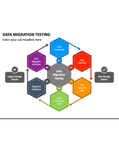 Migration PowerPoint Templates and Google Slides Themes