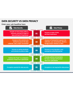 Security PowerPoint Templates and Google Slides Themes - Page 5/