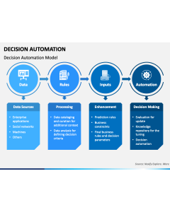 Automation PowerPoint Templates and Google Slides Themes