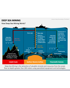 Mining PowerPoint Templates and Google Slides Themes