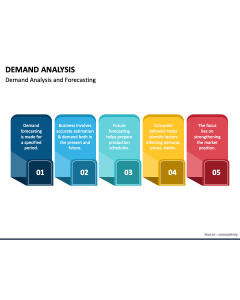Demand PowerPoint Templates and Google Slides Themes - Page 2/