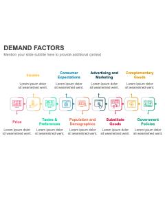 Demand PowerPoint Templates and Google Slides Themes