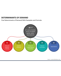 Demand PowerPoint Templates and Google Slides Themes