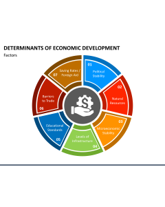 Economy PowerPoint & Google Slides Templates - Page 3/