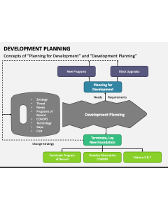 Planning PowerPoint Templates and Google Slides Themes