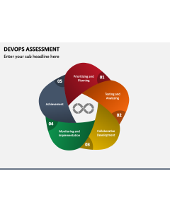 Assessment PowerPoint Templates and Google Slides Themes