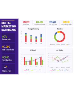 Digital PowerPoint Templates and Google Slides Themes