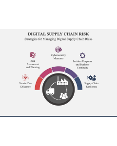 Digital PowerPoint Templates and Google Slides Themes