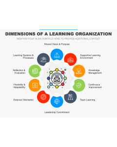 Learning Templates for PowerPoint and Google Slides | SketchBubble
