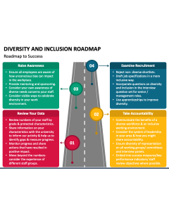 Roadmap Templates for PowerPoint and Google Slides | SketchBubble