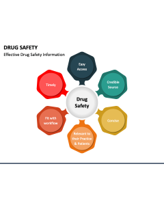 Drug PowerPoint Templates and Google Slides Themes