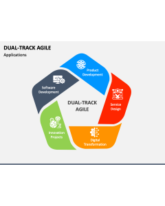 Agile PowerPoint Templates and Google Slides Themes