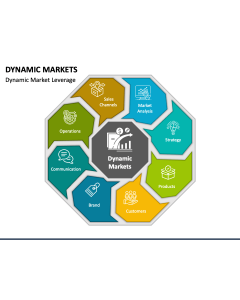 Dynamics of Change PowerPoint and Google Slides Template - PPT Slides